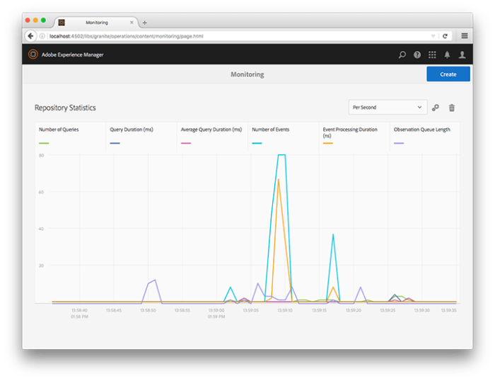 live query dashboard monitoring aem 6.2 – AEM CQ5 Tutorials