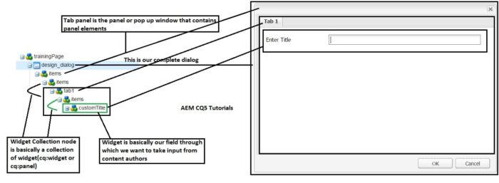 aem-design-dialog-structure-mapping – AEM CQ5 Tutorials