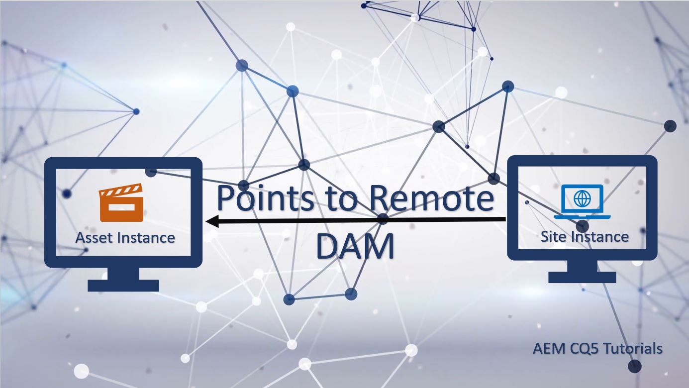 connected-assets-aem-overview – AEM CQ5 Tutorials